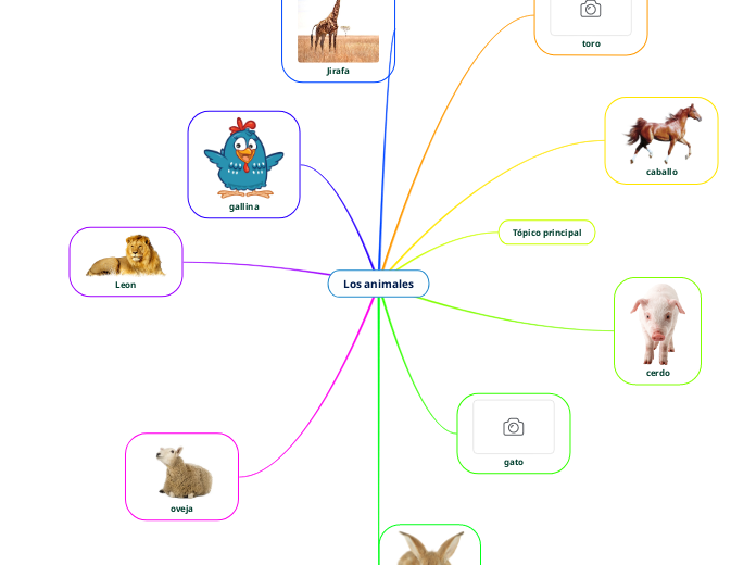 Los animales - Mind Map
